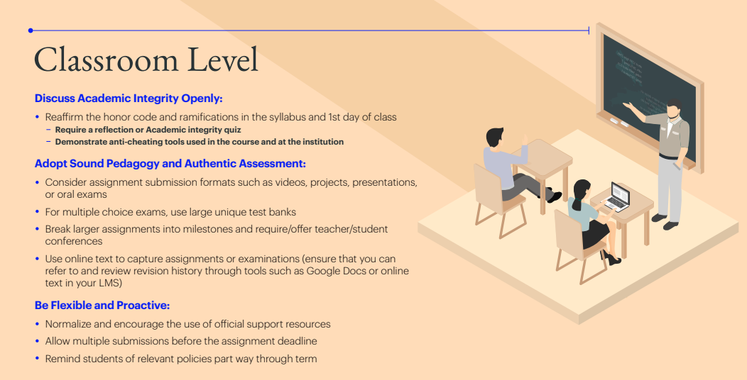 Free Infographic: “Best Practices for Academic Integrity” – Cursive ...